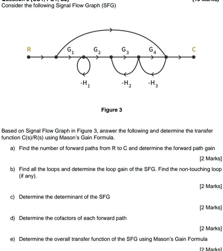 SOLVED: Consider the following Signal Flow Graph (SFG): -H1 H2 H3 ...