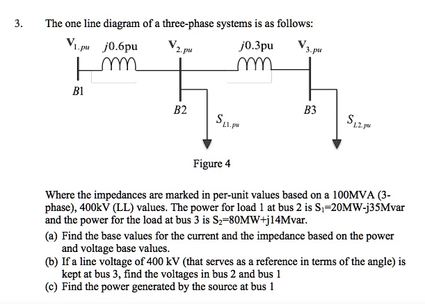 3. The one line diagram of a three-phase systems is as follows: V1,pu ...