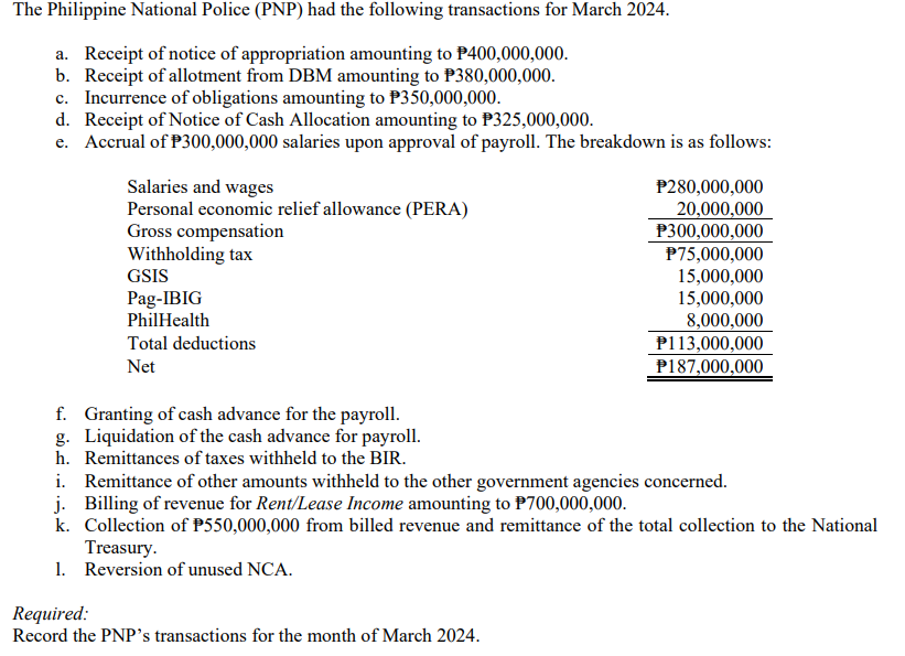 The Philippine National Police (PNP) had the following transactions for March 2024. a. Receipt ...
