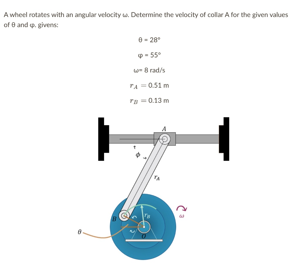 Solved A Wheel Rotates With An Angular Velocity ω Determine The