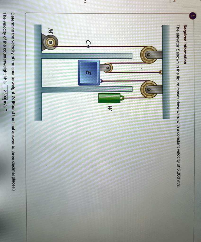 required information the elevator e shown in the figure moves downward ...