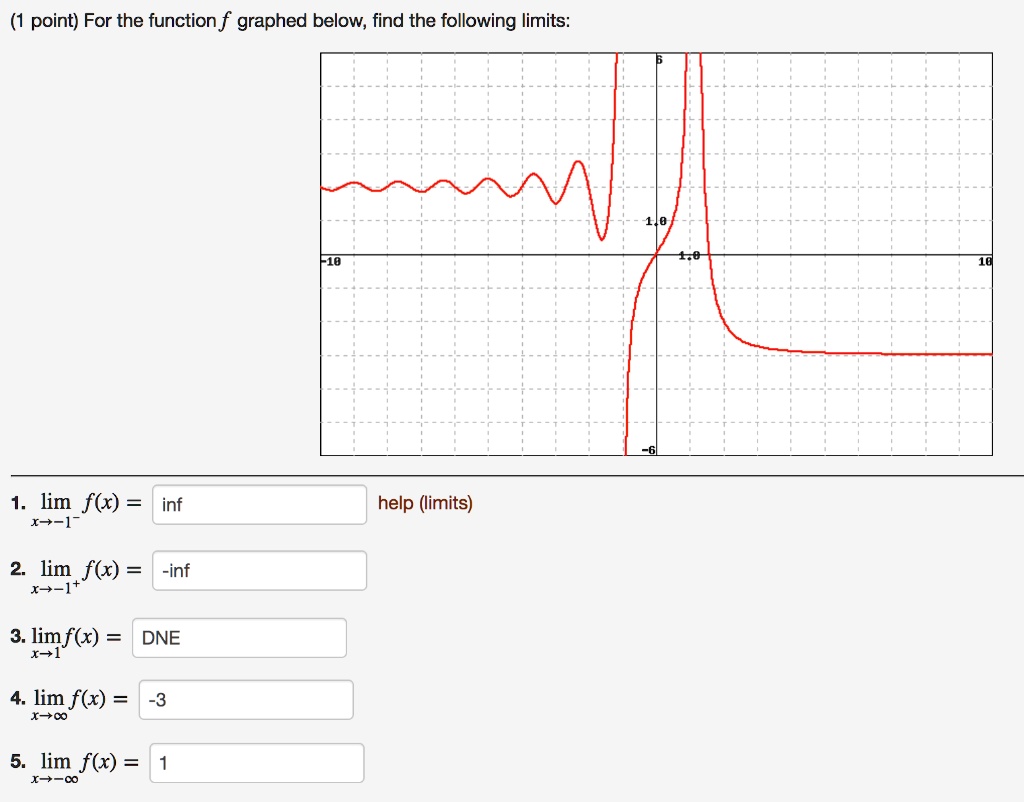 SOLVED: point) For the function f graphed below; find the following limits: lim f(x) X–1 inf ...