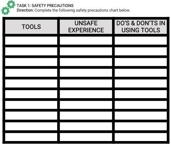TASK 1: SAFETY PRECAUTIONS Direction: Complete the following...