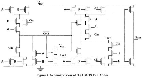 please draw the stick diagram for the full adder shown above thank you ...