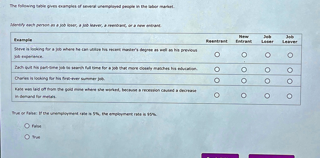 The following table gives examples of several unemployed people in the ...