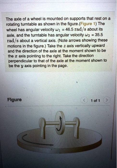The axle of a wheel is mounted on supports that rest on a rotating ...