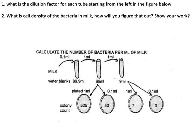 SOLVED: 1. What is the dilution factor for each tube starting from the left in the figure below ...