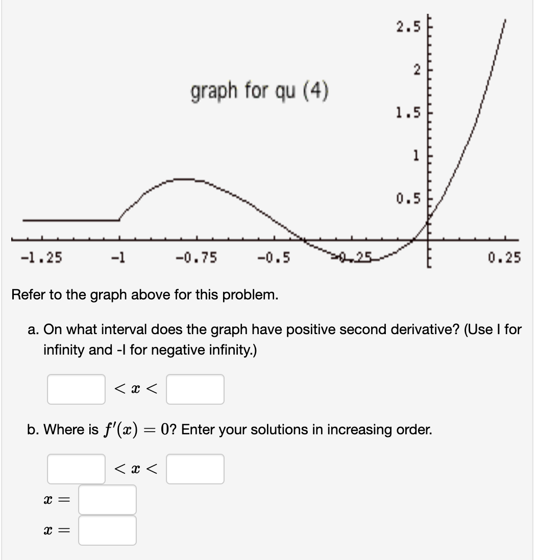 Refer to the graph above for this problem. a. On what interval does the ...