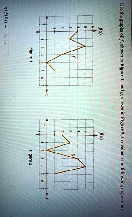 SOLVED: 8 8 1 9 (f (0)) Ix) shown 1 and shown in Figure 2, evaluate the ... SOLVED: 8 8 1 9 (f (0)) Ix) shown 1 and shown in Figure 2, evaluate the ...