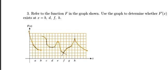 Video Solution Refer To The Function F In The Graph Shown Use The Graph To Determine Whether F