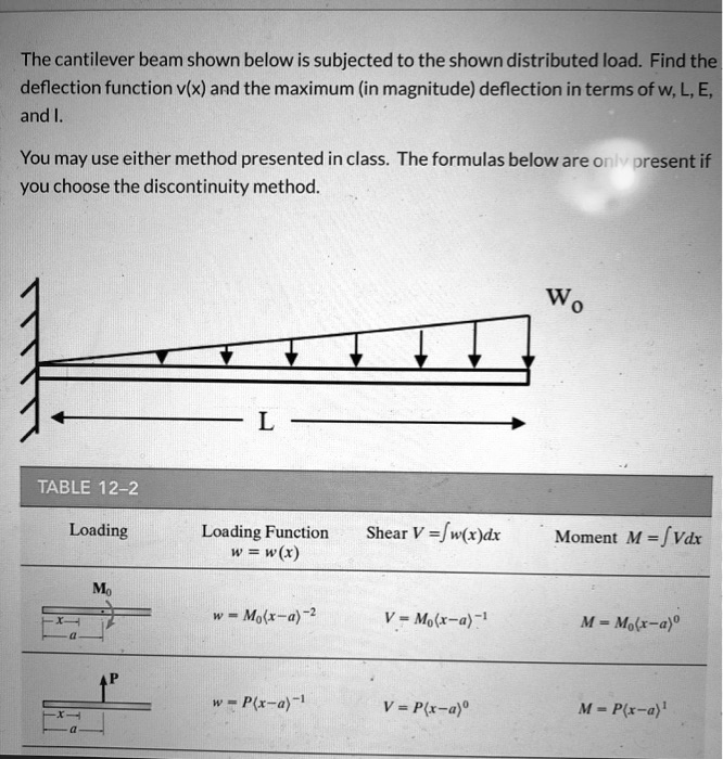The cantilever beam shown below is subjected to the shown...