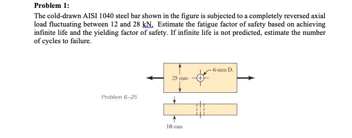 SOLVED: Problem 1: The cold-drawn AISI 1040 steel bar shown in the ...