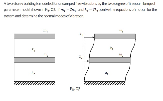 SOLVED: A two-storey building is modeled for undamped free vibrations by the two degree of ...