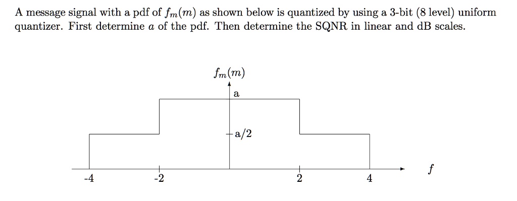 SOLVED: A message signal with a pdf of fm(m) as shown below is quantized by using a 3-bit (8 ...