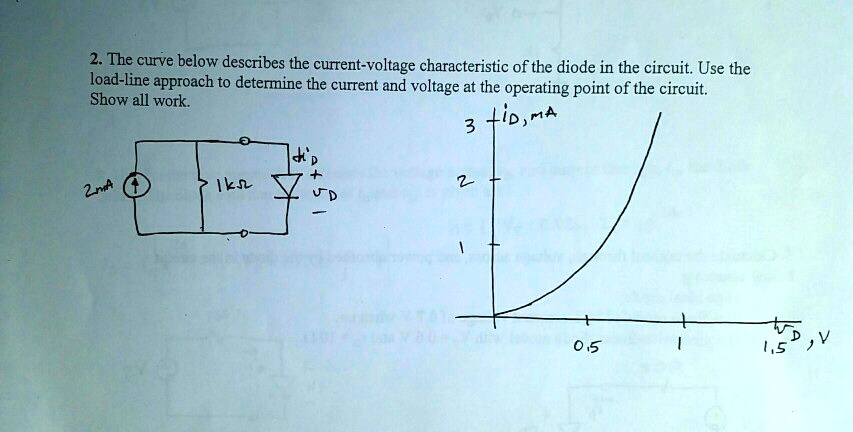 SOLVED: The curve below describes the current-voltage characteristic of the diode in the circuit ...
