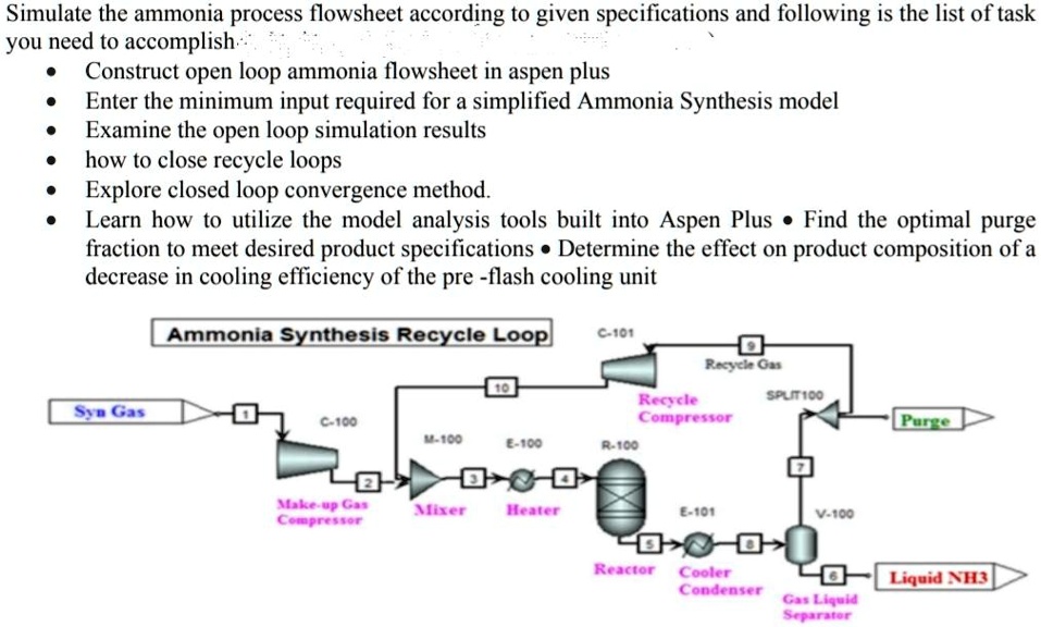 SOLVED: Simulate the ammonia process flowsheet according to given specifications, and the ...