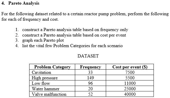 4. Pareto Analysis For the following dataset related to a certain ...