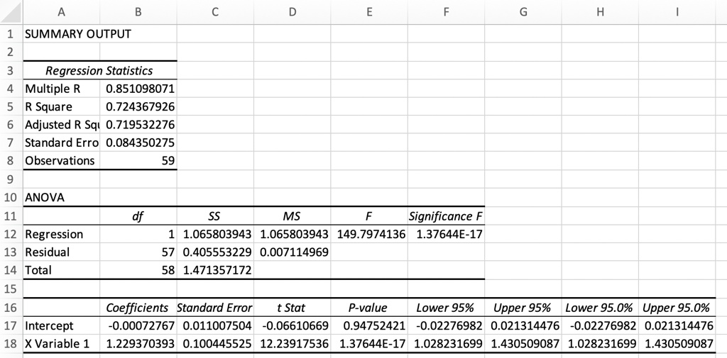 what is the estimate of the optimal hedge ratio and hedging ...