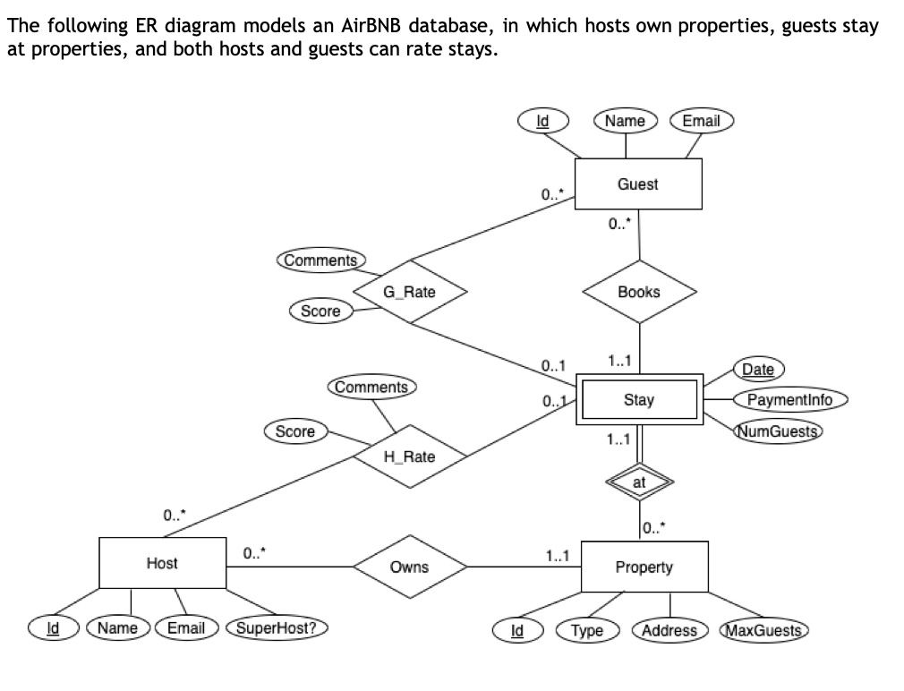 Solved 1 Translate The Er Diagram To The Relational Model By Specifying The Resulting 1488