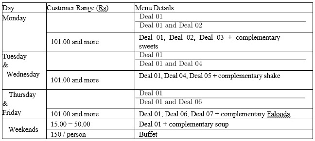 Solved Use Shell Scripting Programming Properly And Try To Perform Crud Operations On The Given