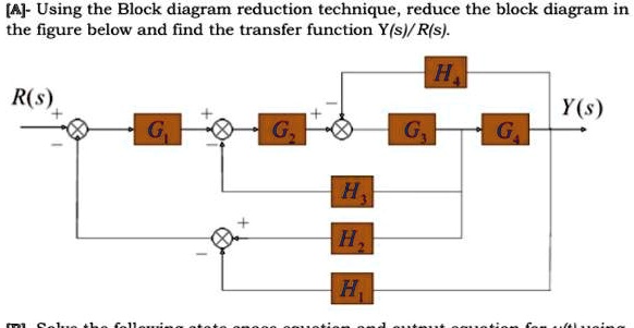 Solved Using The Block Diagram Reduction Technique Reduce The Block 1711