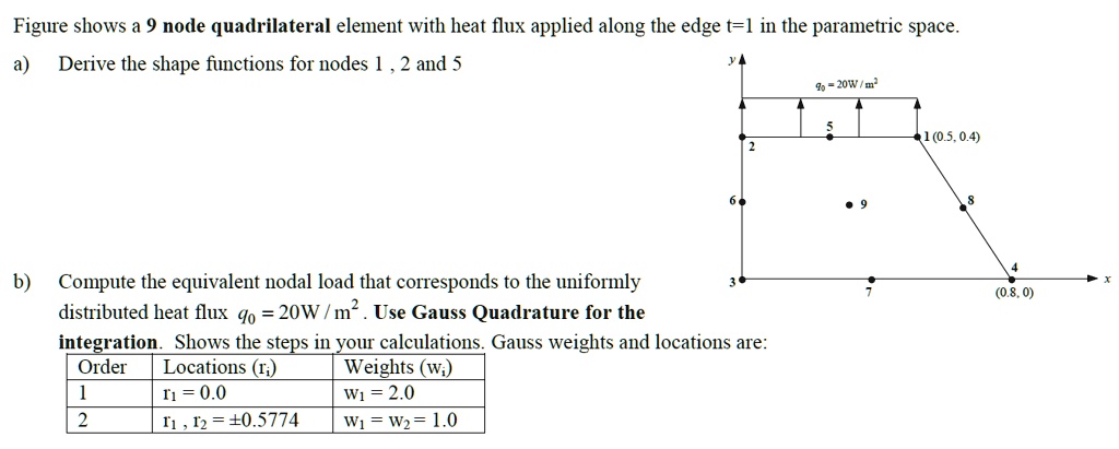 Figure shows a 9 node quadrilateral element with heat flux applied along the edge t=1 in the ...