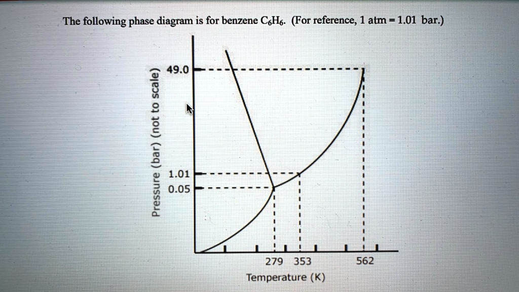 SOLVED: The following phase diagram is for benzene CsH (For reference ...