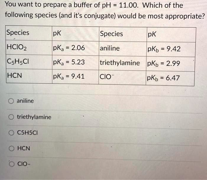SOLVED: You want to prepare a buffer of pH = 11.00. Which of the ...