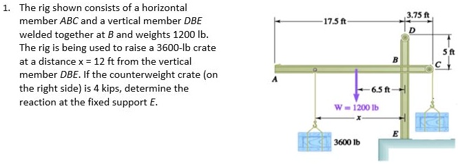 The rig shown consists of horizonta member abc and vertical...