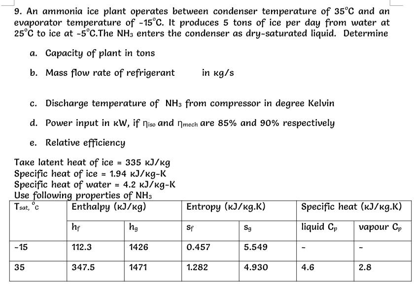 SOLVED: 9. An ammonia ice plant operates between a condenser ...