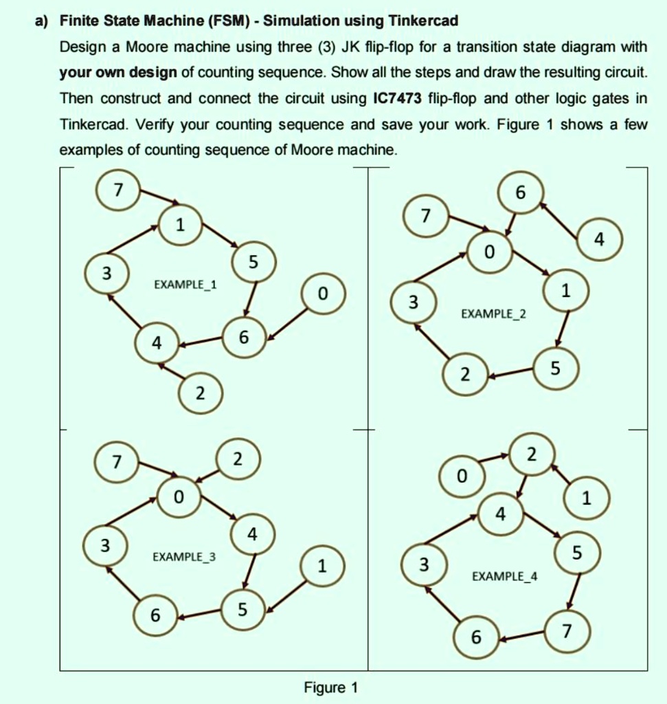 [get Answer] A Finite State Machinefsm Simulation Using Tinkercad