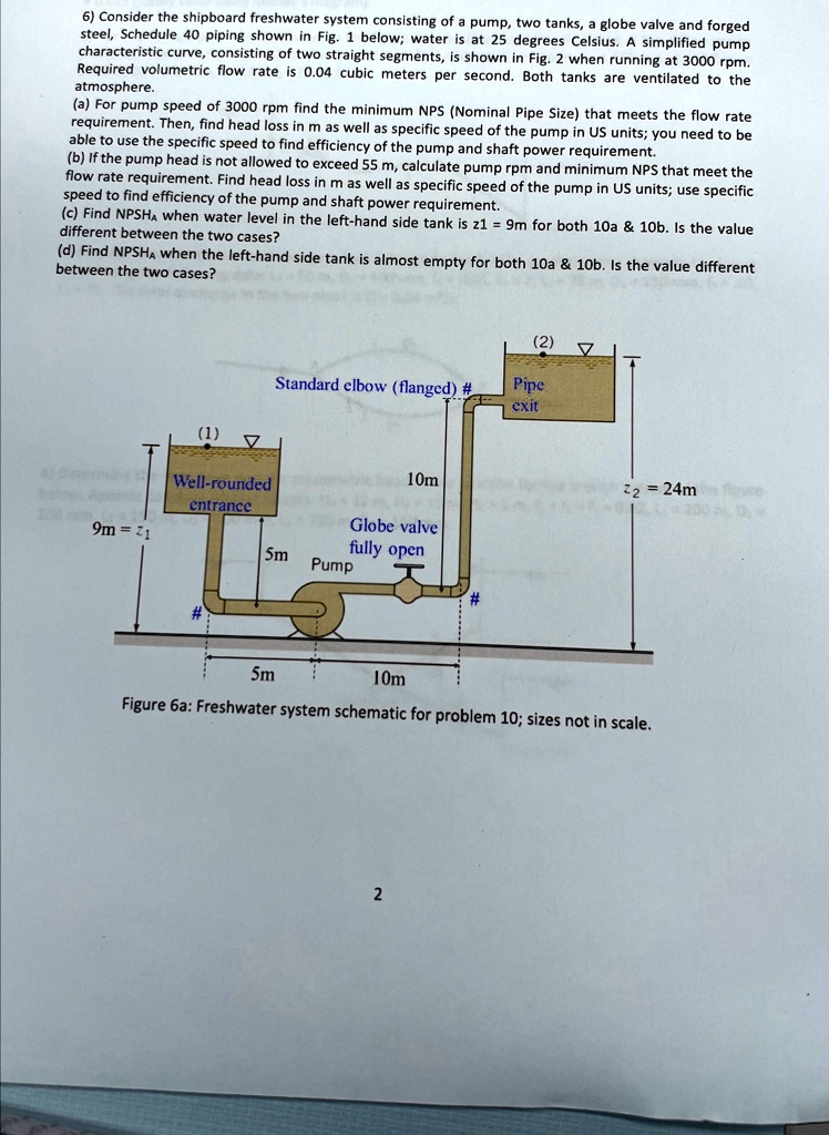 Consider the shipboard freshwater system consisting of a pump, two ...