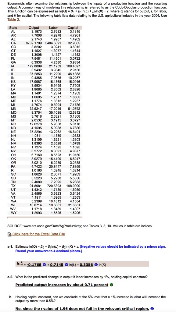 SOLVED: Economists often examine the relationship between the inputs of a production function ...