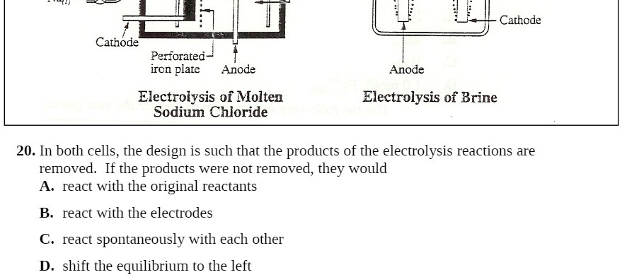 Cathode Cathode Perforated- iron plate Anode Electrolysis of Molten ...
