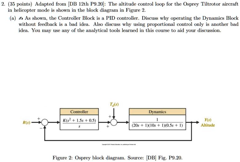 2.35 points Adapted from [DB 12th P9.20]: The altitude control loop for ...