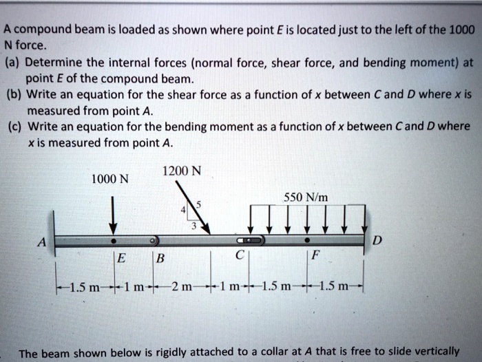 A compound beam is loaded as shown where point E is located just to the ...