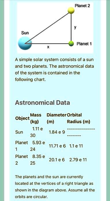 SOLVED:Planet 2 Sun Planet A simple solar system consists of a sun and two planets. The ...