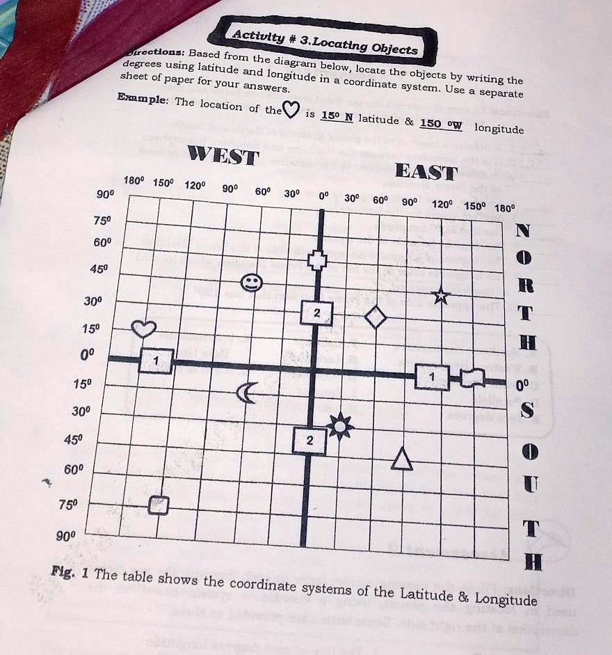 Resurrections: Based on the diagram below, locate the objects by ...