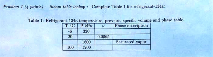 Problem (4 points) Steam table lookup Complete Table for refrigerant-134a: Table 1: Refrigerant ...