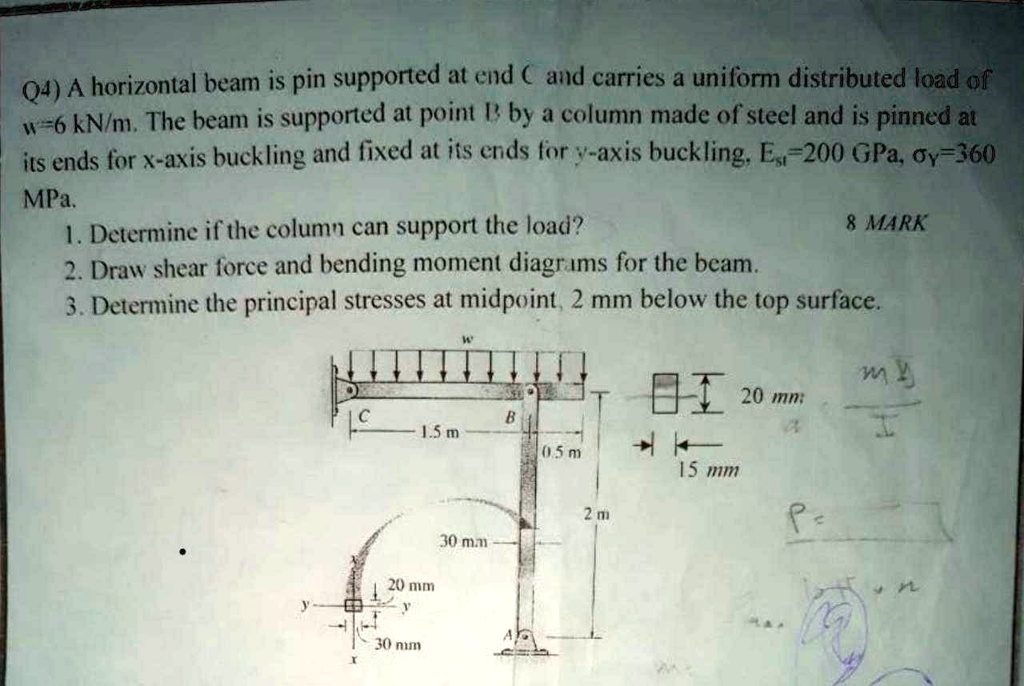 SOLVED: Q4) A horizontal beam is pin-supported at one end and carries a ...