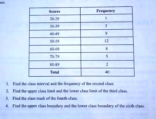 SOLVED: Scores Frequency 20-29 30-39 40-49 50-59 60-69 70-79 80-89 Total Find the class interval ...