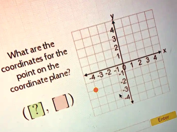 SOLVED: are- the What for the coordinates - point = on the plane ...
