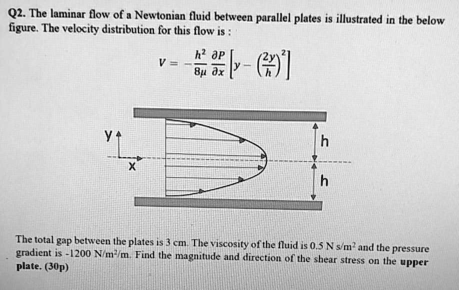 SOLVED: The laminar flow of a Newtonian fluid between parallel plates ...