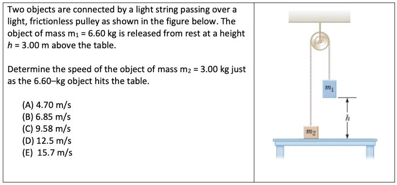 Solved Two Objects Are Connected By A Light String Passing Over A