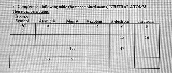 8. Complete the following table (for uncombined atoms) NEUTRAL ATOMS! These can be isotopes ...