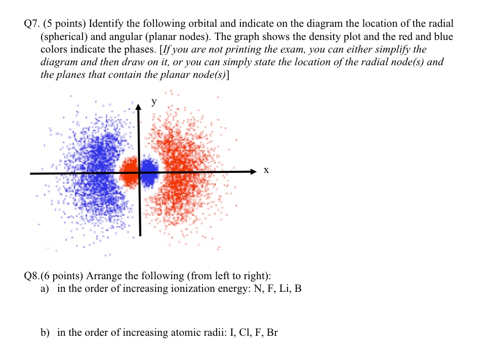 SOLVED: Q7. (5 points) Identify the following orbital and indicate on the diagram the location ...