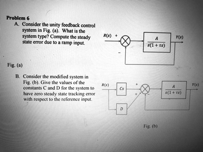 Solved Problem 6 A Consider The Unity Feedback Control System In Fig A What Is The System