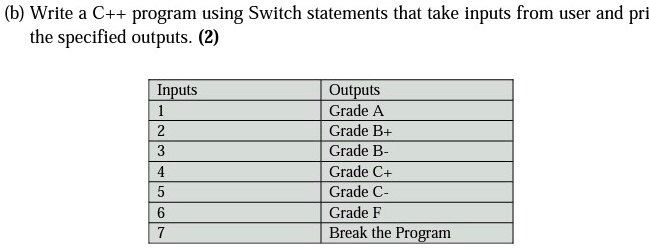 Solved Write A C Program Using Switch Statements B Write C 7804