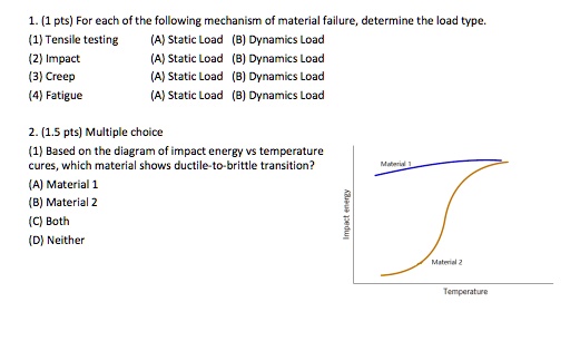 1. (1 pts) For each of the following mechanism of material failure, determine the load type. (1 ...