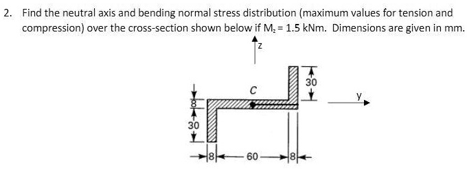 2. Find the neutral axis and bending normal stress distribution ...